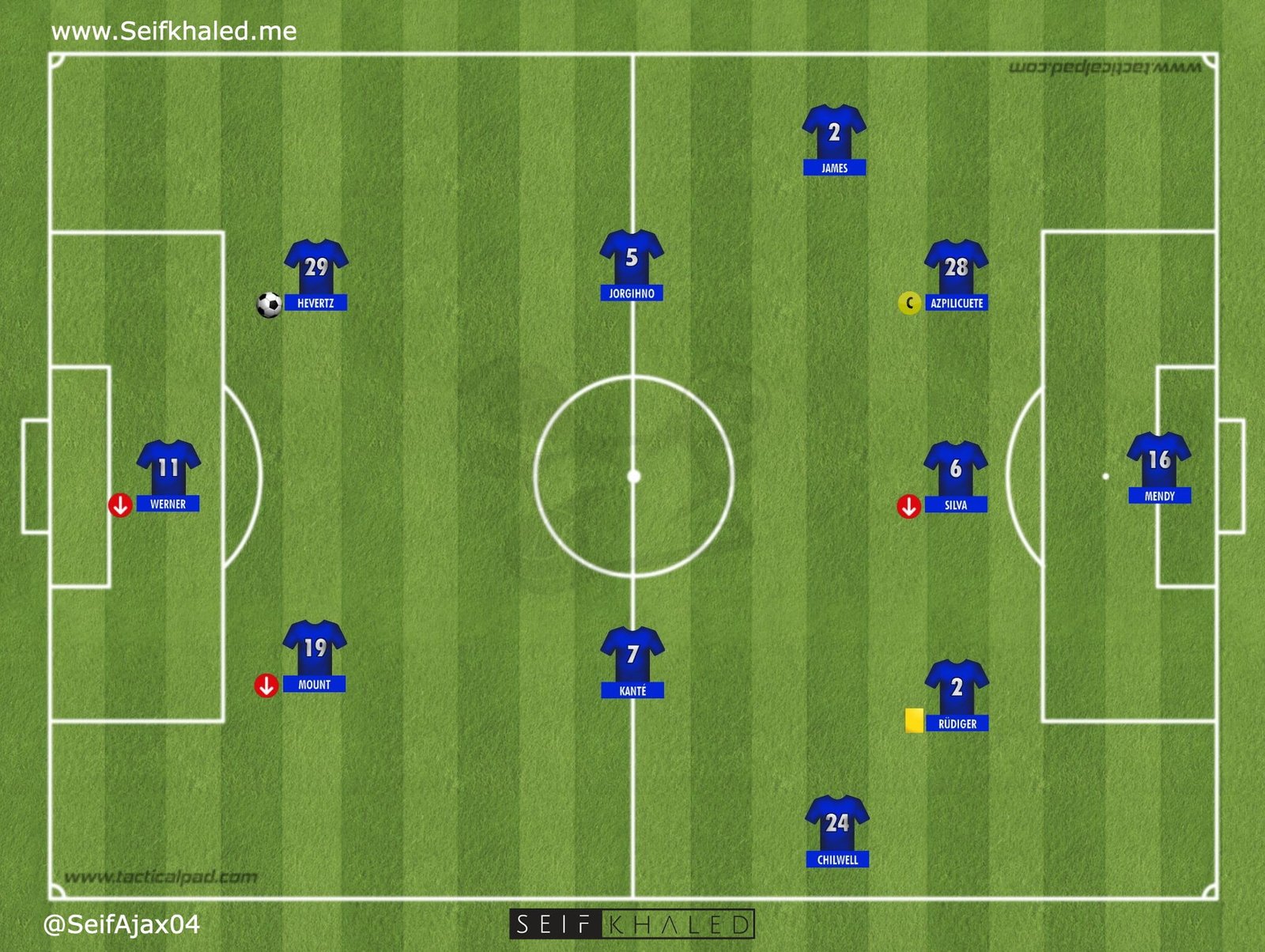Manchester City 0-1 Chelsea, Champions League Final: Tactical Analysis ...