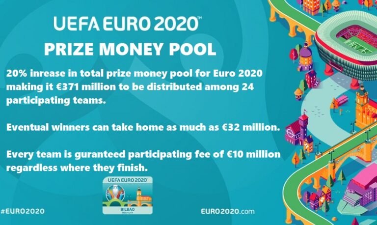 UEFA Euro 2020 Prize Money | Seif Khaled | Football Tactical Analyst