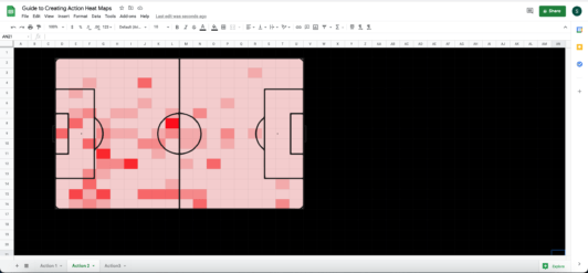 Guide to Creating Football Heatmap in Microsoft Excel and Google Sheets ...