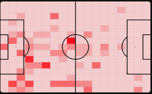 Guide to Creating Football Heatmap in Microsoft Excel and Google Sheets ...