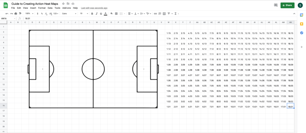 Guide to Creating Football Heatmap in Microsoft Excel and Google Sheets ...