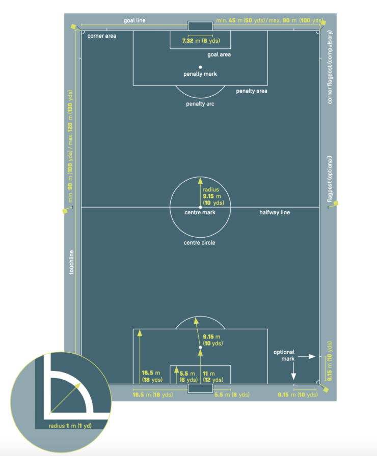 All you need to know about The Field of Play | Seif Khaled