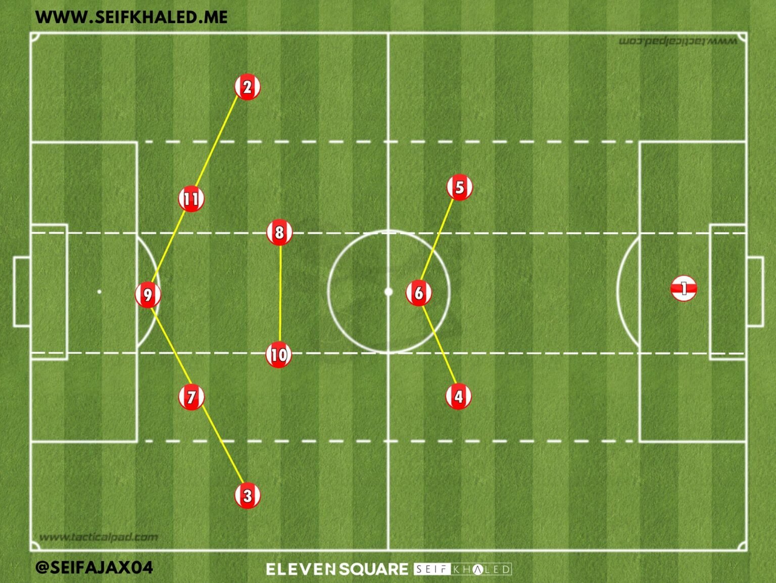 The 4 3 3 Formation Tactics Explained Download Pdf Seif Khaled