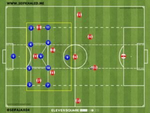 The 4-3-3 Formation Tactics Explained [Download PDF] | Seif Khaled ...