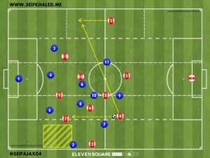 The 4-3-3 Formation Tactics Explained [Download PDF] | Seif Khaled ...