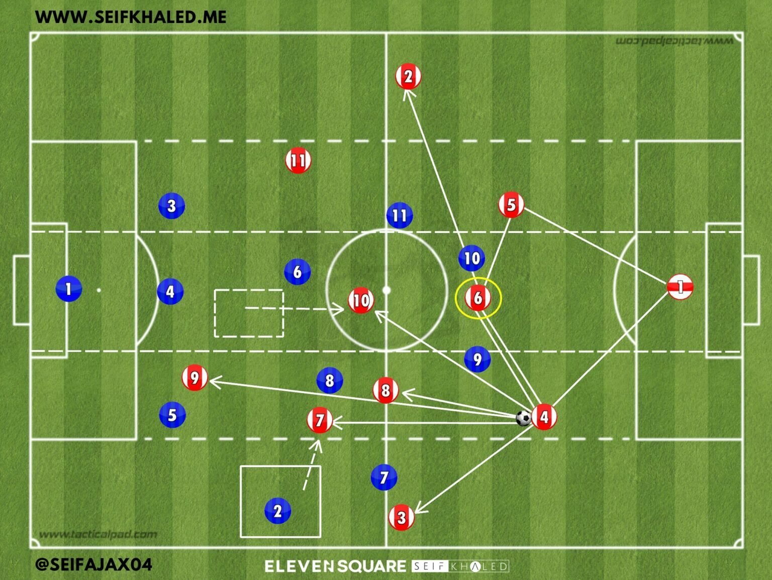 The 4-3-3 Formation Tactics Explained [Download PDF] | Seif Khaled ...