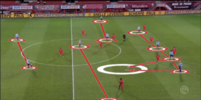 The 4-3-3 Formation Tactics Explained [Download PDF] | Seif Khaled ...