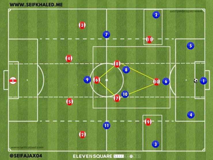 The 4-1-2-1-2 FORMATION Diamond Guide [Download PDF] | Seif Khaled ...