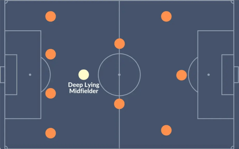 Player Roles Guide for Football Manager 2023 - 2024 | Seif Khaled ...