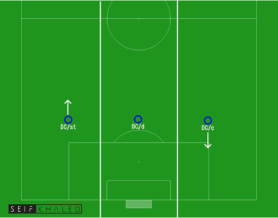 Player Roles Guide for Football Manager 2023 - 2024 | Seif Khaled ...