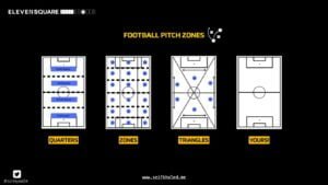 A Guide to Football Pitch Zones [Download PDF] | Seif Khaled
