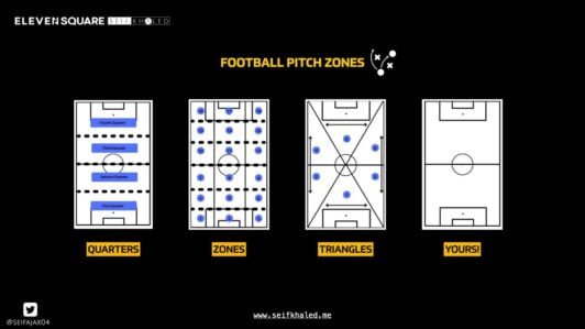 A Guide to Football Pitch Zones [Download PDF] | Seif Khaled