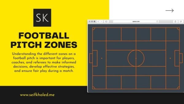 Coaching Hub | Seif Khaled | Football Tactical Analyst